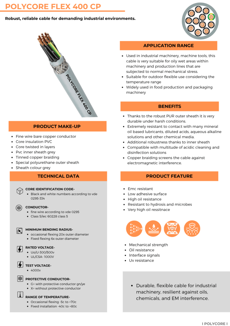 POLYCORE FLEX 400 CP - Polycore Cables