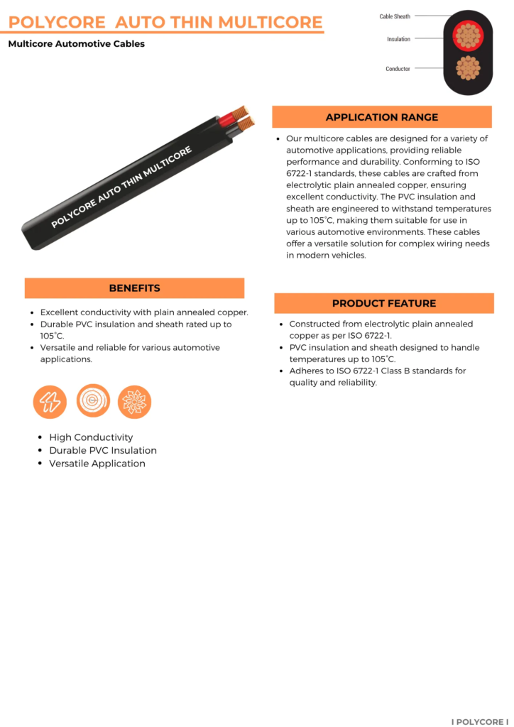 POLYCORE AUTO THIN MULTICORE - Polycore Cables