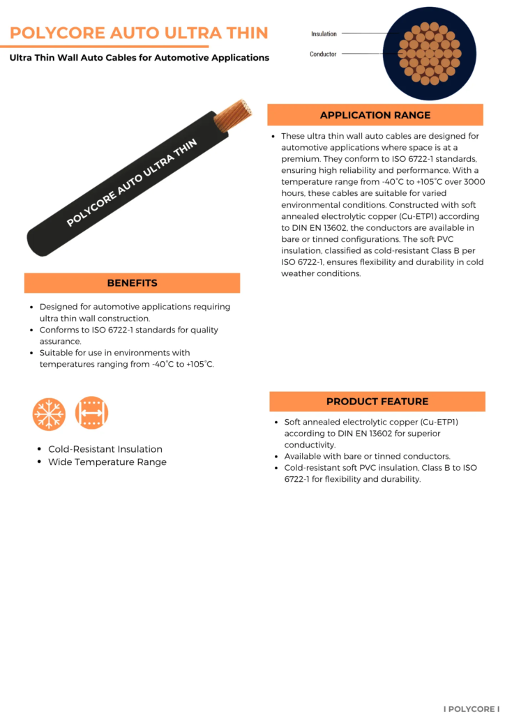 POLYCORE AUTO ULTRA THIN - Polycore Cables