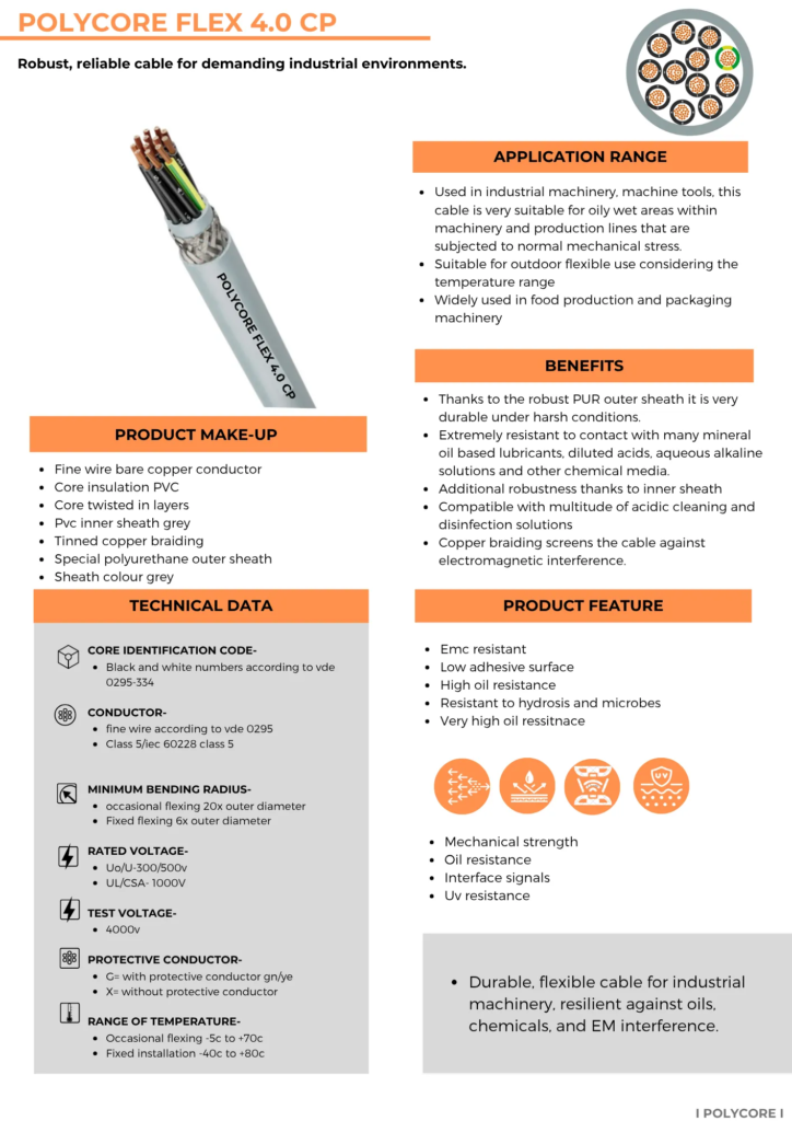 POLYCORE CLASSIC 100 CY - Polycore Cables