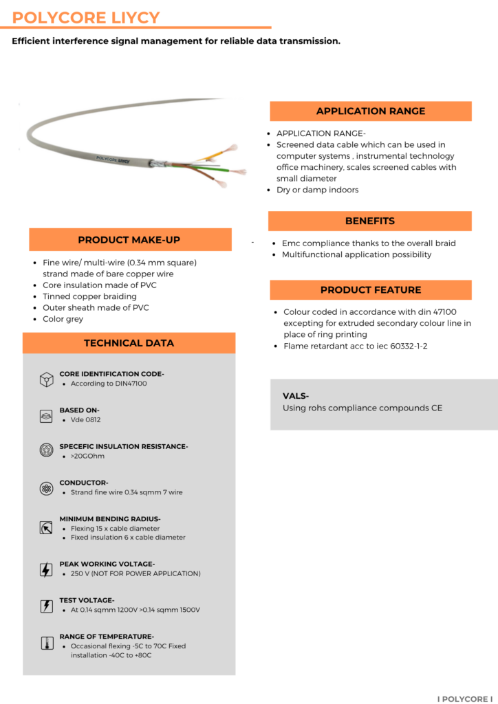 POLYCORE LIYCY - Polycore Cables