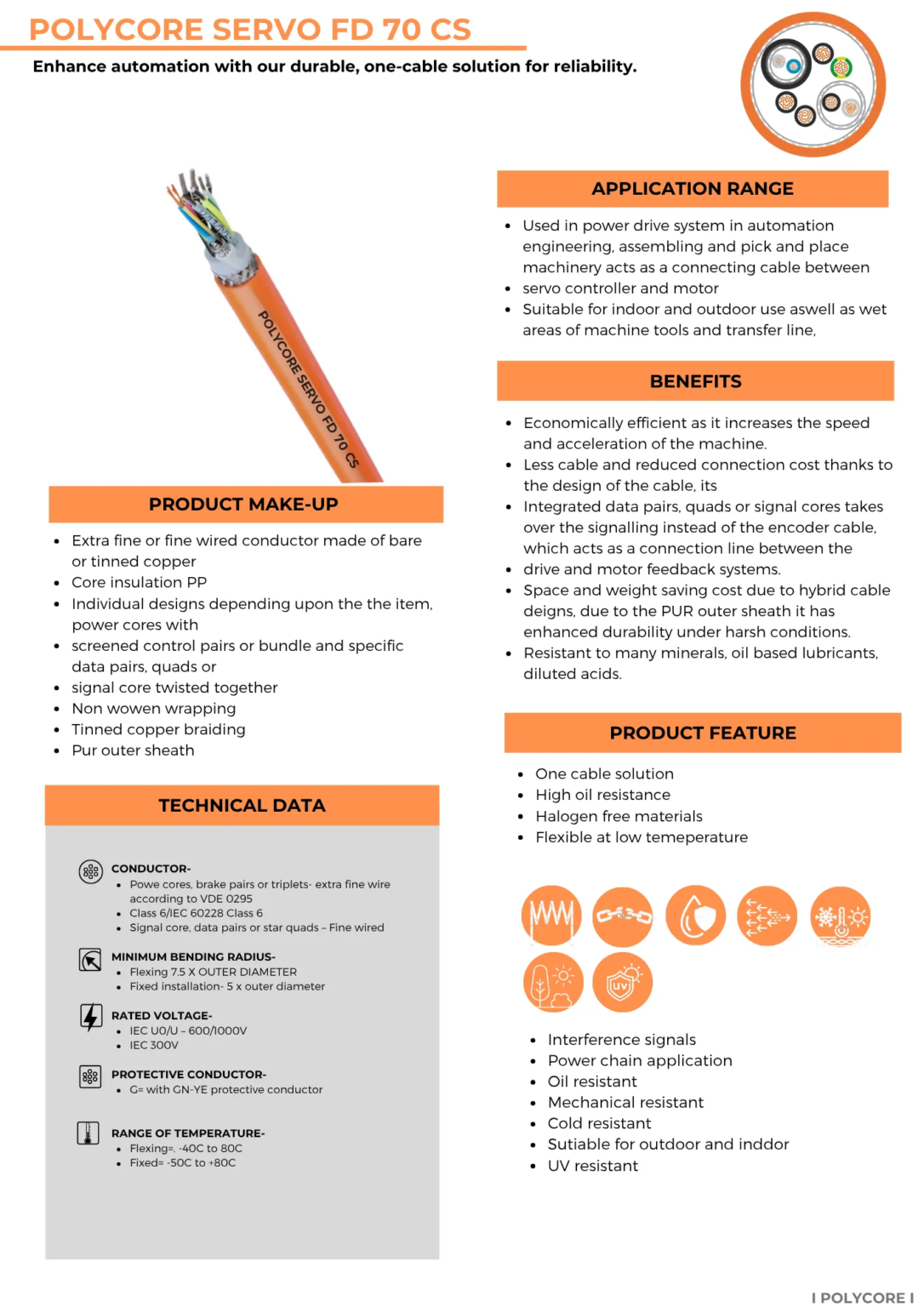 POLYCORE SERVO FD 70 CS - Polycore Cables