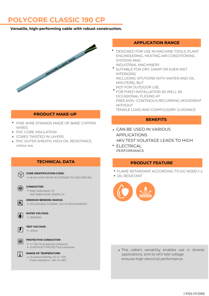 POLYCORE CLASSIC 190 CP - Polycore Cables