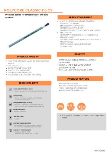 POLYCORE CLASSIC 115 CY - Polycore Cables