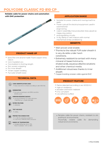 POLYCORE CLASSIC FD 810 CP - Polycore Cables