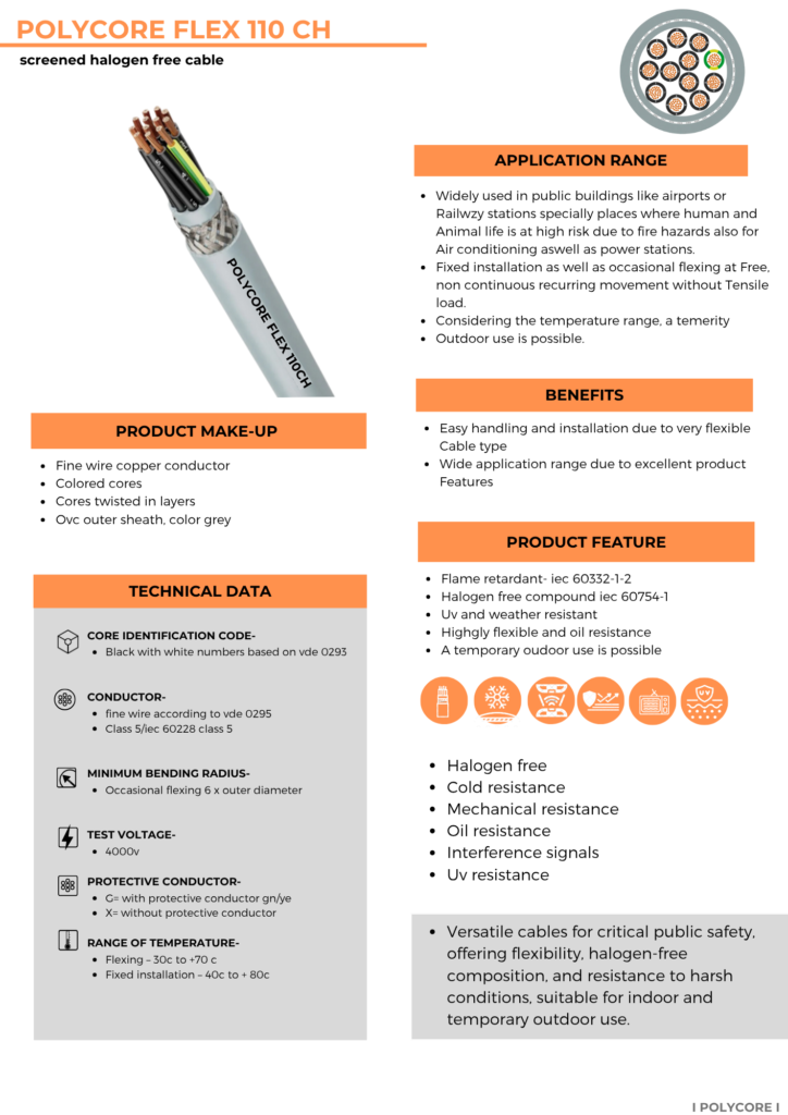 POLYCORE FLEX 110 CH - Polycore Cables