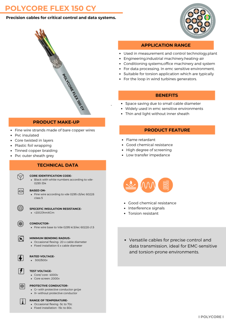 POLYCORE FLEX 150 CY - Polycore Cables