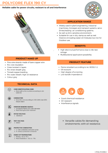 POLYCORE FLEX 190 CY - Polycore Cables