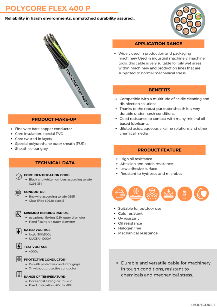 POLYCORE FLEX 400 P - Polycore Cables